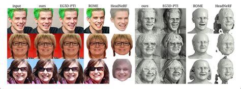 NVIDIA Offers Real Time Neural People Through A NeRF And GAN Pipeline Metaphysic Ai