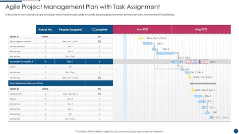 Agile Project Management Plan With Task Assignment Clipart Pdf