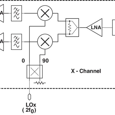 Classification Of The Rfid Tag Technologies Download Scientific Diagram