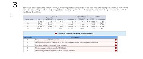 Solved Zen Began A New Consulting Firm On January 5