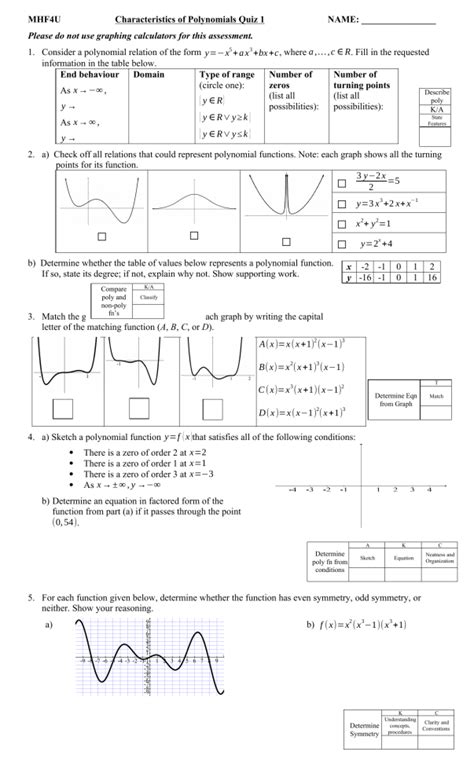 Polynomial Functions Quiz Characteristics Algebra