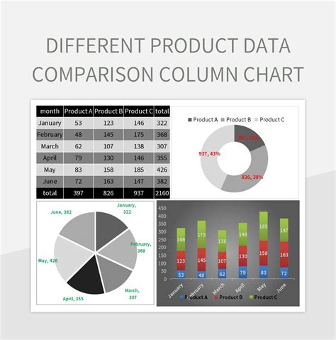 Free Data Comparison Of Different Products Templates For Google Sheets And Microsoft Excel