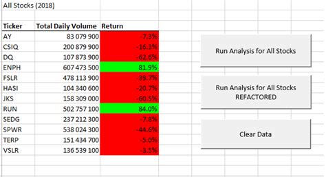 Github Jluisgarrido Stocks Analysis Vba Tools For Stocks Analysis