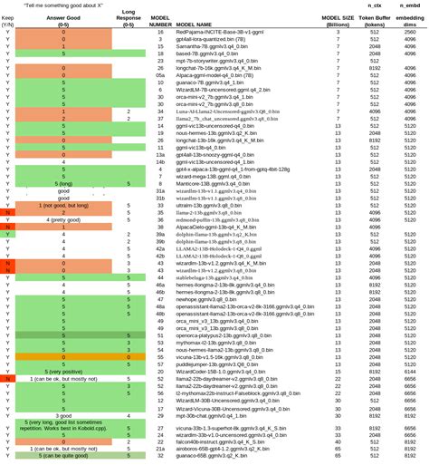 Are The Quantized Models Really That Poor In Performance Rlocalllama