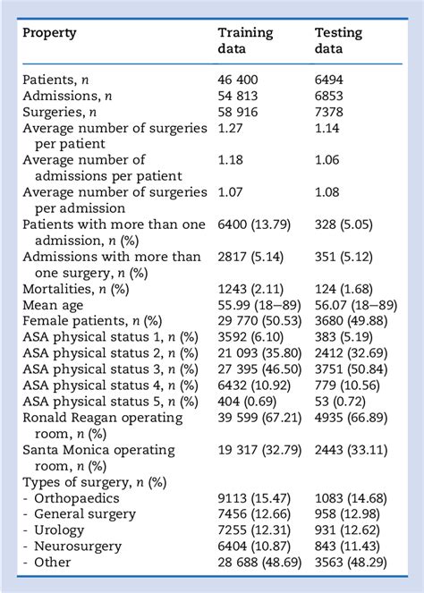 Table 1 From An Automated Machine Learning Based Model Predicts