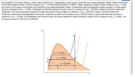 Solved As Indicated In The Figure Below A Power Plant