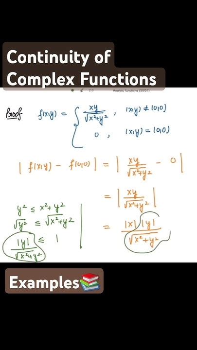 Continuity Of Complex Functions Examples Analyticfunction Math
