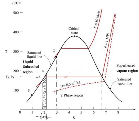Temperature Enthalpy Diagram For Water Steam Enthalpy Chart