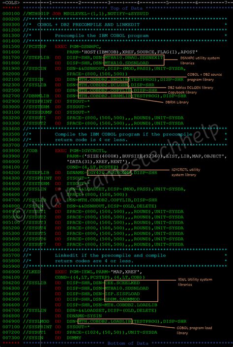 Db2 Precompilation Process