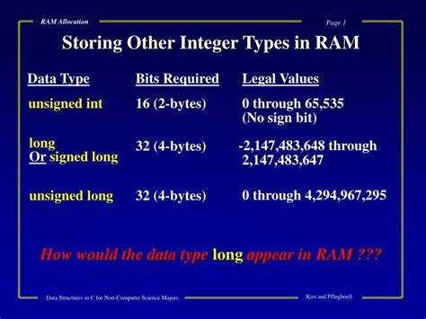 PPT RAM Allocation PowerPoint Presentation Free Download ID 7018395