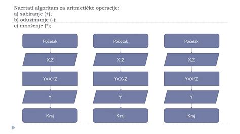 Algoritam I Dijagram Toka Osnovne Algoritamske Strukturepptx
