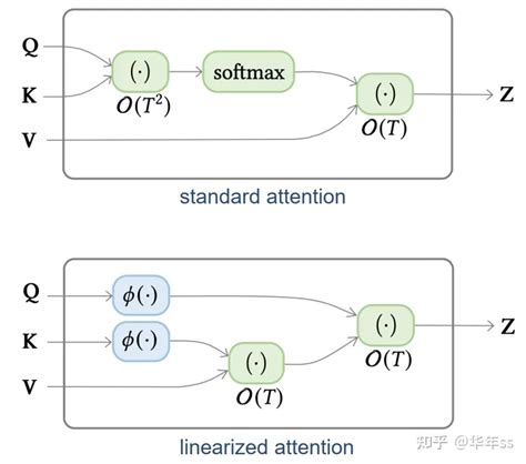 Transformer教程snli Transformer Csdn博客