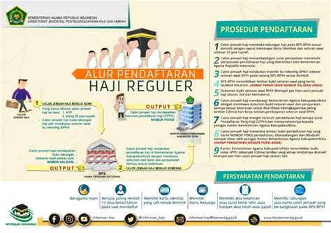 Kemenag Siapkan Prasarana Dan Regulasi Daftar Haji Secara Daring Madaninews Id