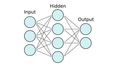 Neural Networks In Manufacturing