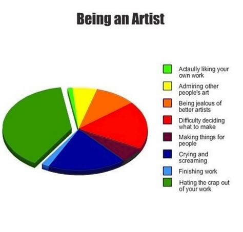 20 Most Relatable Art Memes Artist Hue