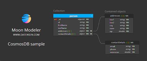cosmos db and mongodb api moon modeler