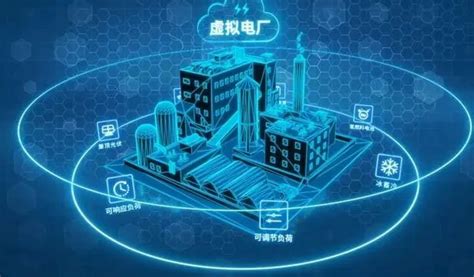 解决方案 虚拟电厂 Vpp 武汉合智数字能源技术有限公司