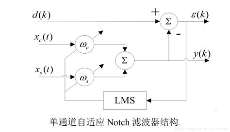 自适应陷波滤波器（notch滤波器）自适应陷波器 Csdn博客