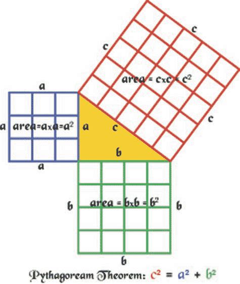 Visual Proof Of Pythagorean Theorem