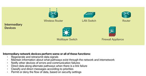 Intermediary Network Devices ~ Cisco News Technology