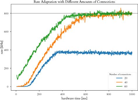 figure 2 1 from towards spike based expectation maximization in a