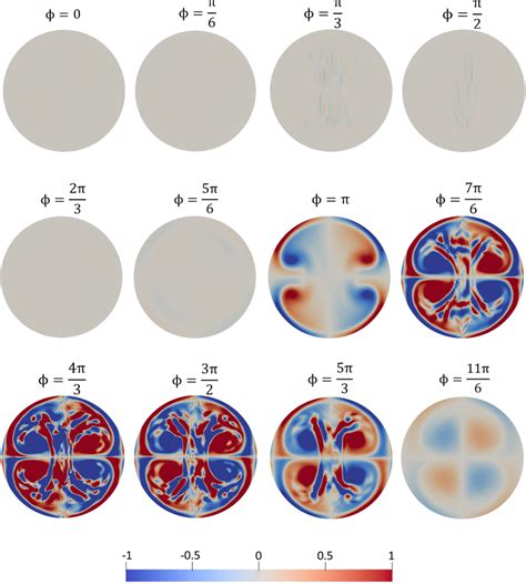 Variation Of Traditional Stokes Parameter Download Scientific Diagram