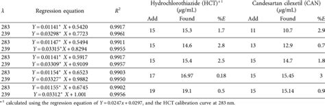 Accuracy Of The H Point Standard Addition Method In The Determination