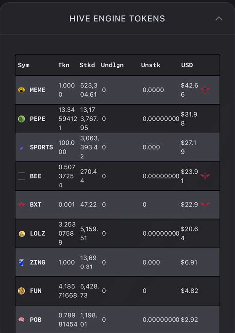 Top 10 Hive Engine Tokens — Hive