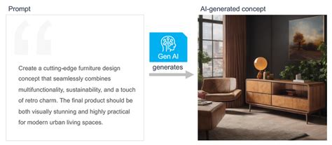 How To Use Generative Ai In Retail To Personalize Customer Experience