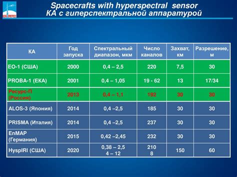 Ppt Using Of Multispectral And Hyperspectral Remote Sensing Data In Thematic Application