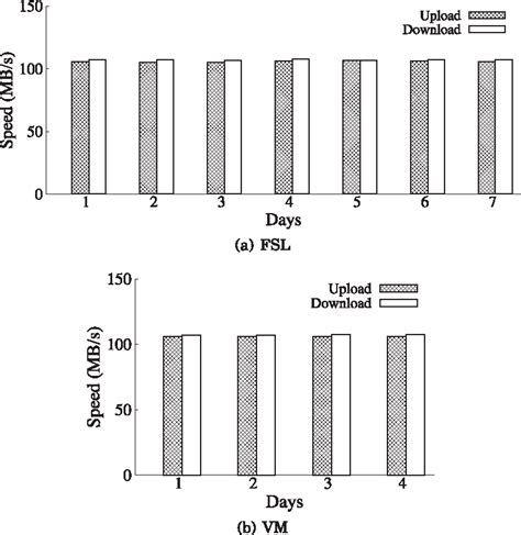 Figure 12 From The Design And Implementation Of A Rekeying Aware