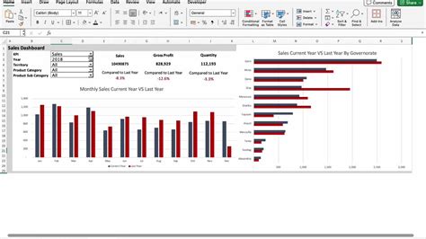 aya abdelsamad on linkedin exceldashboard salesanalysis