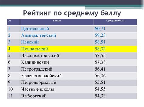 Итоговая аттестация по истории 2015: проблемы и перспективы - online ...