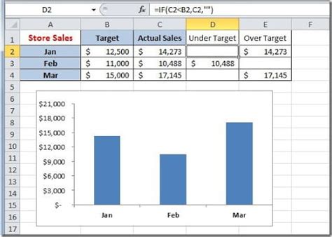 Excel User Conditional Formatting Bar Chart