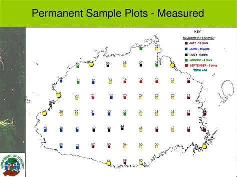 Ppt Permanent Sample Plots For Forest Monitoring In Fiji Powerpoint