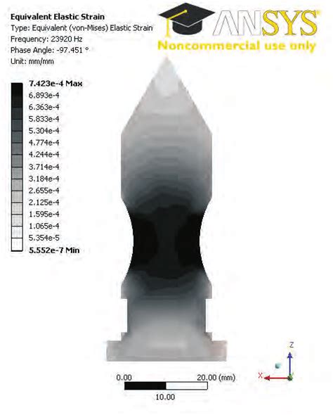 13 Shows A Finite Element Method Fem Modal Analysis Simulation Of The Download Scientific