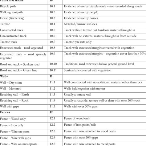 Site Qualifier Codes For Linear Elements Qualifier Name Code