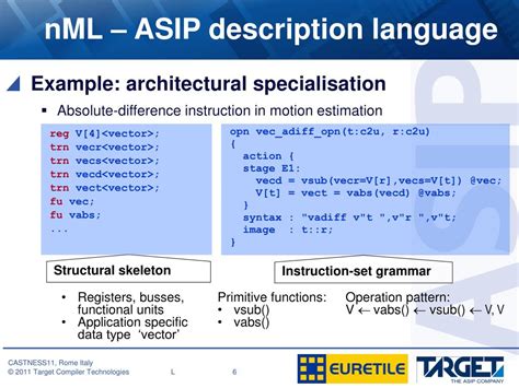Ppt Ideas For The Design Of An Asip For Lqcd Powerpoint Presentation