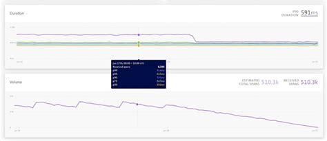 Web App Monitoring Software Insight Hub