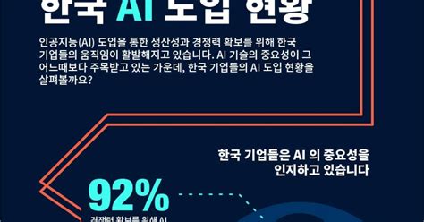 인공지능의 도입 미래를 위한 준비