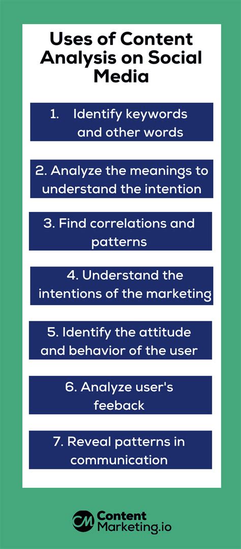 5 Tips For Content Analysis On Social Media