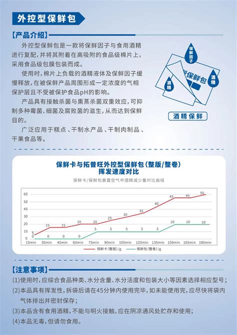 【top鲜知】脱氢乙酸钠禁用食品厂应该怎么做行业新闻硅胶干燥剂纳米干燥剂晋江拓普旺拓普旺食品干燥剂矿物干燥剂集装箱干燥剂拓