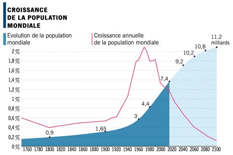 Nous Sommes Officiellement 8 Milliards Dhumains Sur Terre Et La