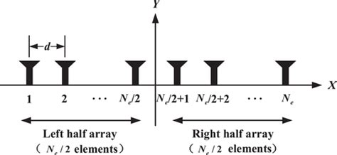 Space‐time Adaptive Processing Algorithm Based On Hyper Beamforming For