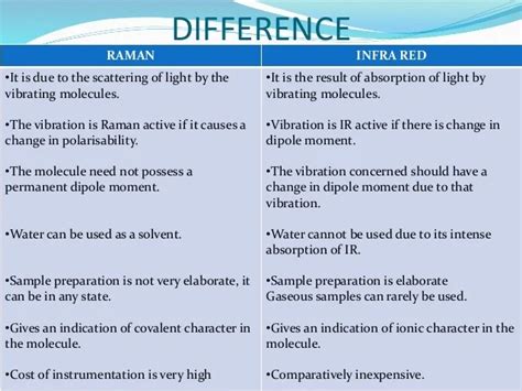 Raman Spectroscopy Vs Ftir