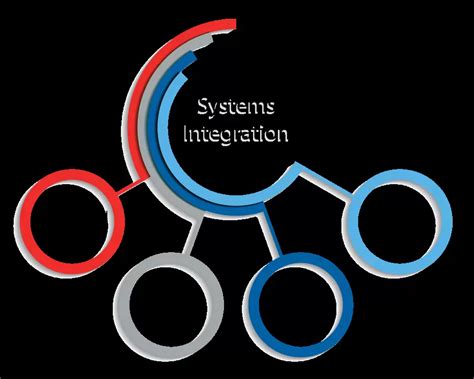 System Integration And Design