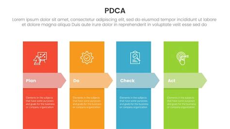 Premium Vector Pdca Management Business Continual Improvement