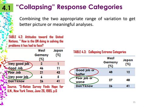 Quantitative Data Analysis Pptx Science