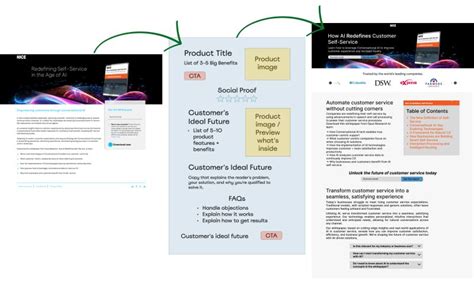 I Revamped A Landing Page Using A Template Ai 🔄 Nick Nolan Posted