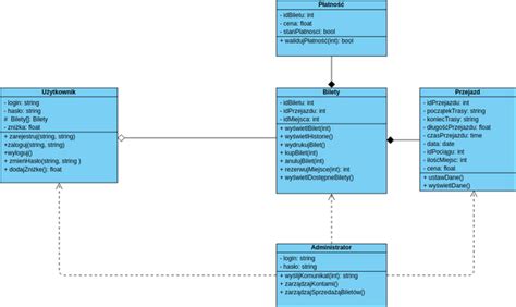 Pkp Diagram Klas Visual Paradigm 社區